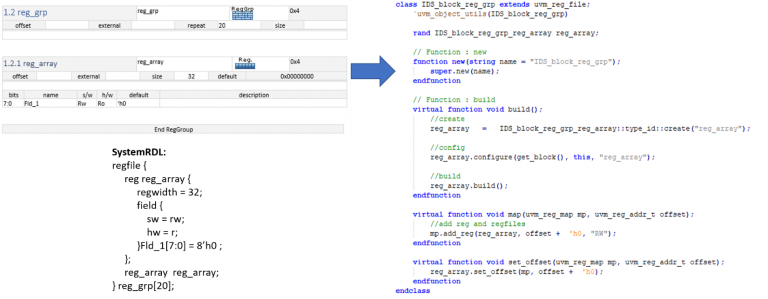Automating the UVM Register Abstraction Layer (RAL) - Agnisys, Inc.