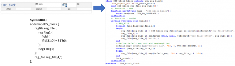 Automating the UVM Register Abstraction Layer (RAL) - Agnisys, Inc.