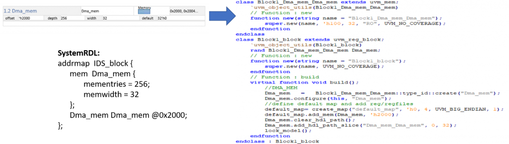 Automating the UVM Register Abstraction Layer (RAL) - Agnisys, Inc.
