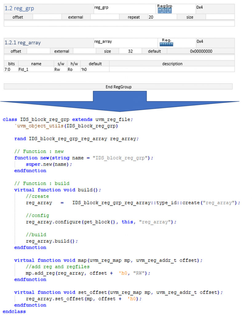 Automation of the UVM Register Abstraction Layer - Agnisys, Inc.