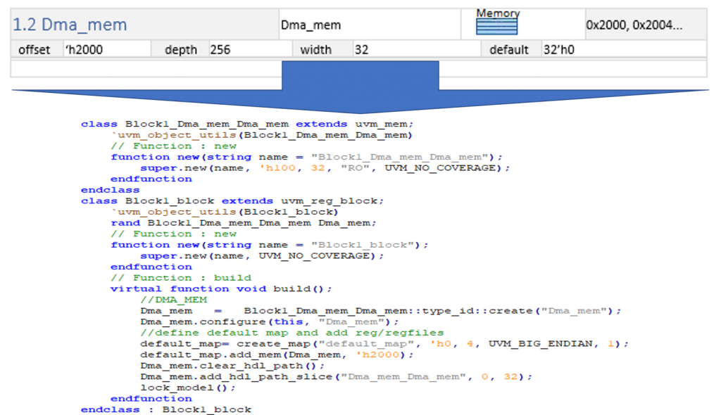 Automation of the UVM Register Abstraction Layer - Agnisys, Inc.