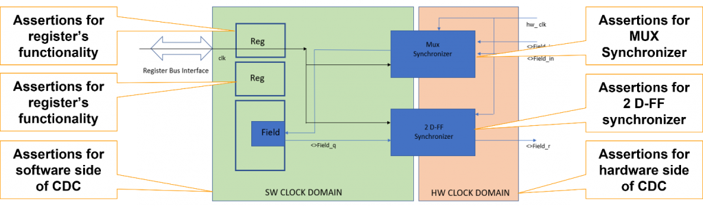 Specification Automation for Formal Verification - Agnisys, Inc.